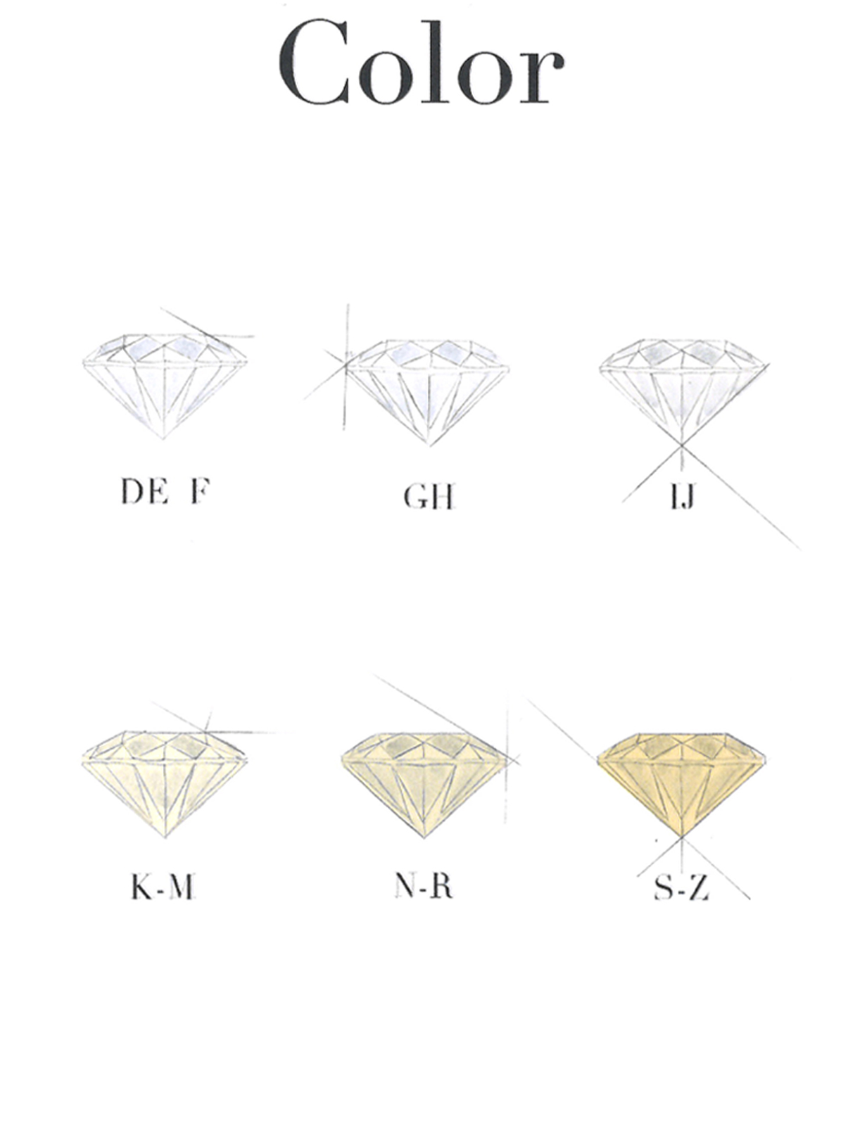 Diamonds characteristics - Messika Lucury Jewels
